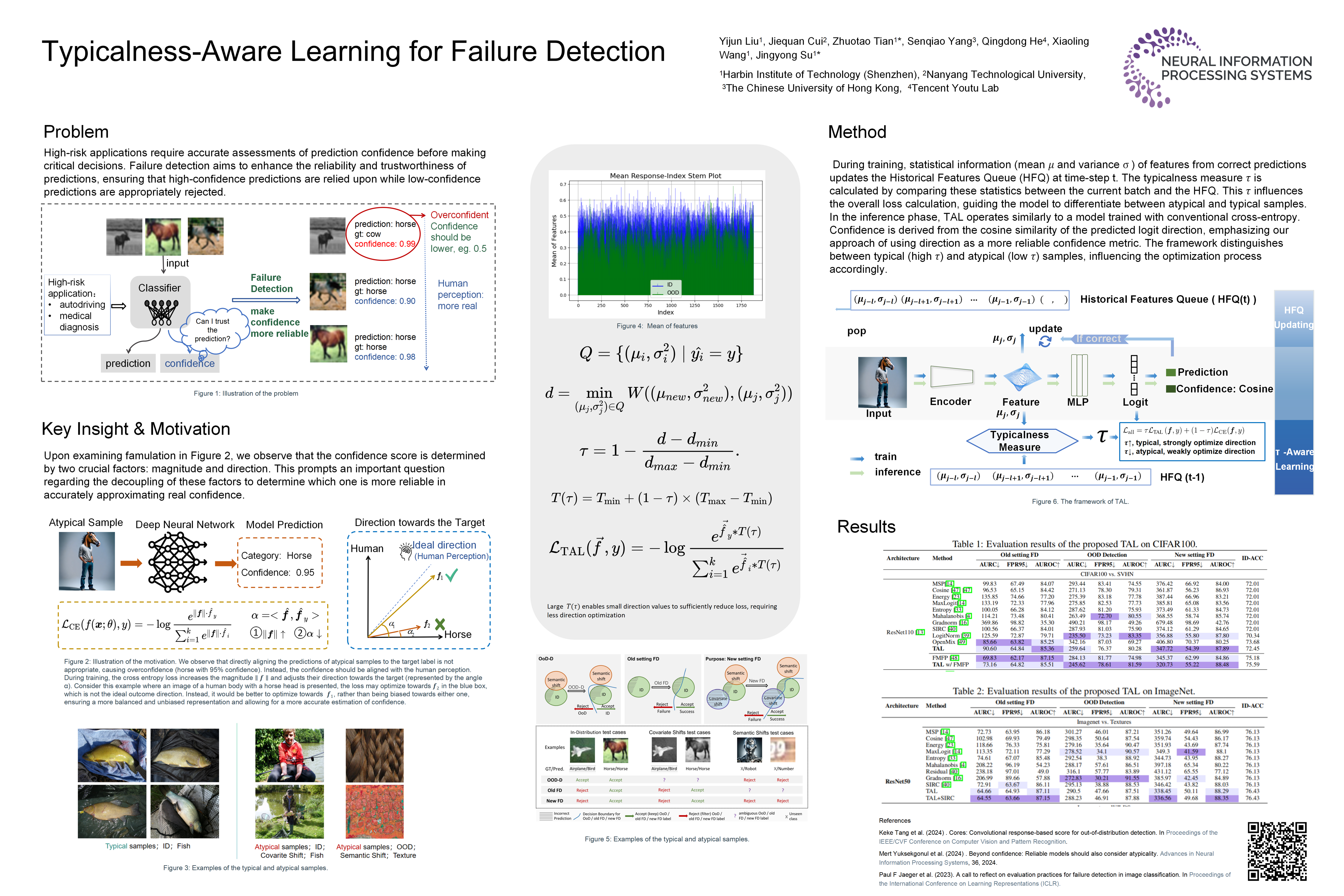 NeurIPS Poster Typicalness-Aware Learning for Failure Detection